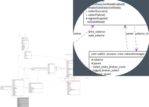 vikram and neha generate uml diagrams from java source