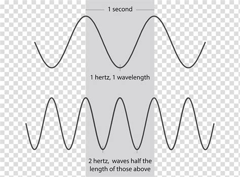 Wavelength Vector Clipart Illustrations Wavelength Clip Art