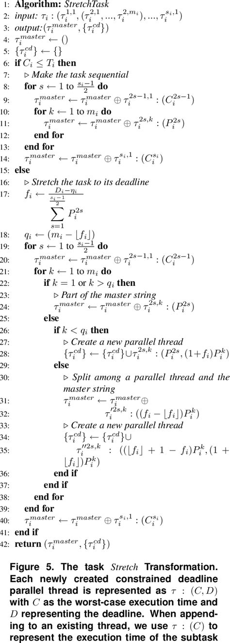 figure 5 from scheduling parallel real time tasks on multi core processors semantic scholar