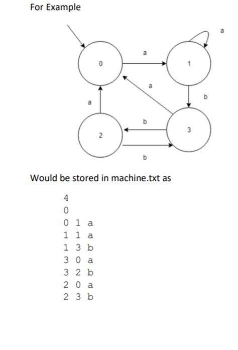 Solved Java Program Write A Program In Java To Simulate A Chegg