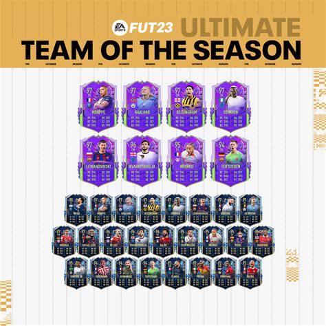 TOTS Ultime FIFA 23 Et Award Winners
