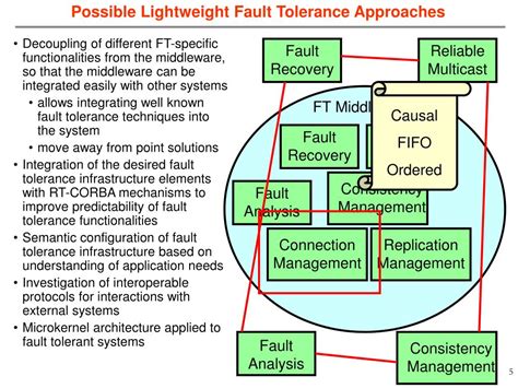 ppt investigating lightweight fault tolerance strategies for enterprise distributed real time