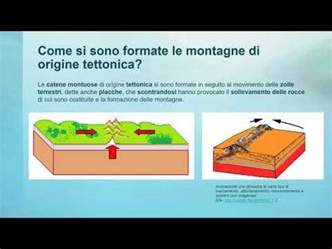 La Formazione Delle Montagne Youtube Montagne Attivit Di