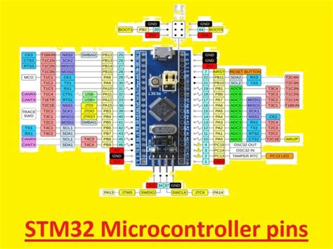 Introduction To Stm Microcontroller The Engineering Knowledge