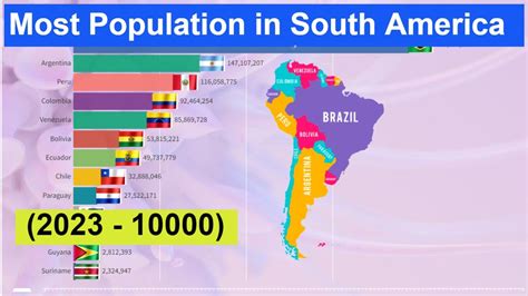 South American Countries Population 2023 10000 What Countries Will