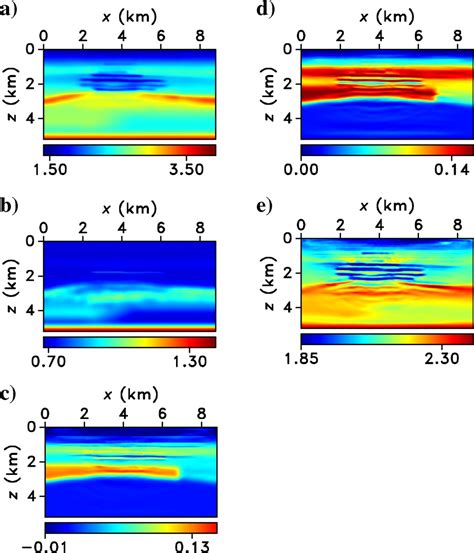 Elastic Full Waveform Inversion For VTI Media A Synthetic