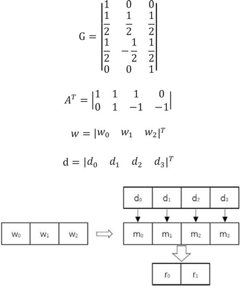 Figure 4 From An OpenCL Based FPGA Accelerator With The Winograds