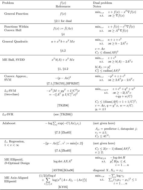 frank wolfe algorithm semantic scholar
