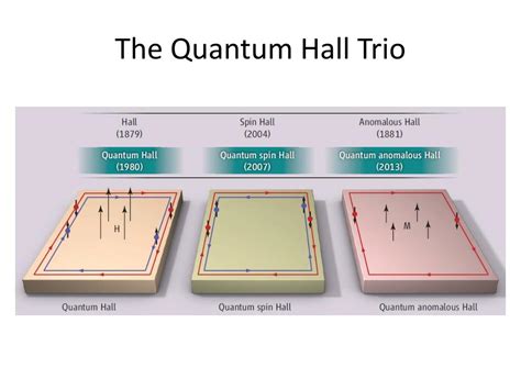 PPT The Hall States And Geometric Phase PowerPoint Presentation Free