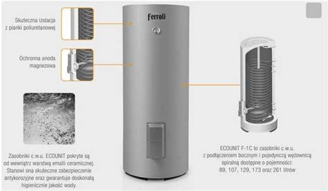Zasobnik CWU Ferroli 300L do pompy ciepła pow węż 2 6m2 od ręki