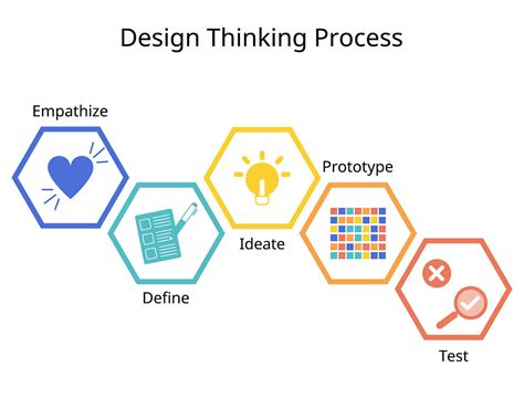 Design Thinking Methode Probleme verstehen und innovative Lösungen