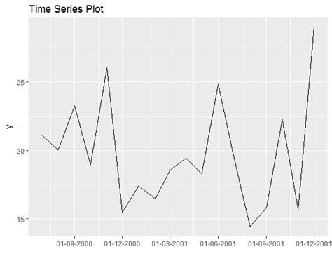 Plotting Time Series With Date Labels On X Axis ITCodar