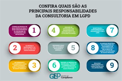 Consultoria Em Lgpd Entenda O Que E Porque Contratar Gep