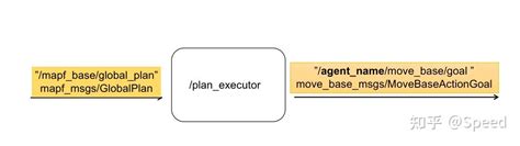 多智能体路径规划 multi agent path finding mapf 知乎
