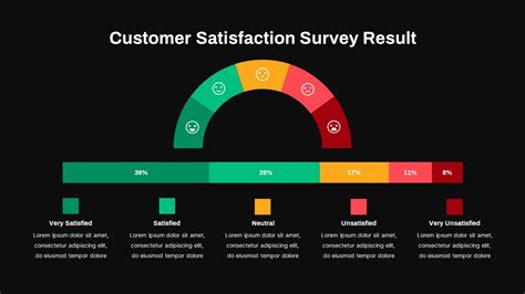 Powerpoint Survey Template