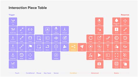 making your first prototype with protopie intro protopie guide