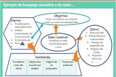 Bosquejos Gr Ficos Y Aritmeticos Brainly Lat