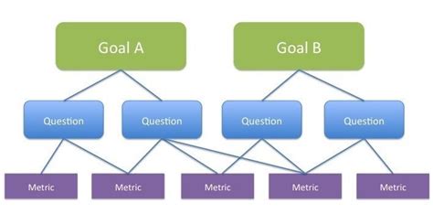 understanding software testing metrics practitest