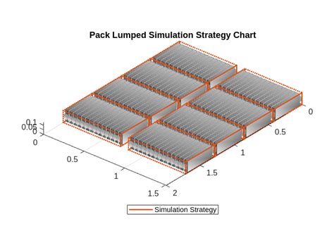Battery Pack Modeling