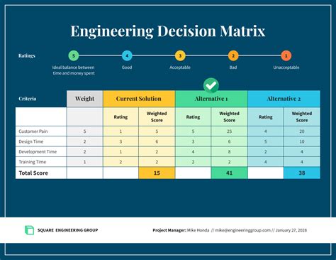 Use Decision Matrix To Assist Business Decision Making Venngage