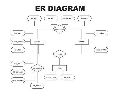 Erd Many To One