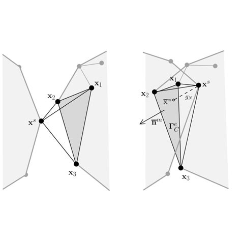 schematic representation of the conforming 1 interface mesh for download scientific diagram