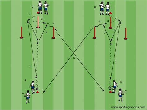 Tag Overzicht Voetbaloefeningen Voetbaltrainingen