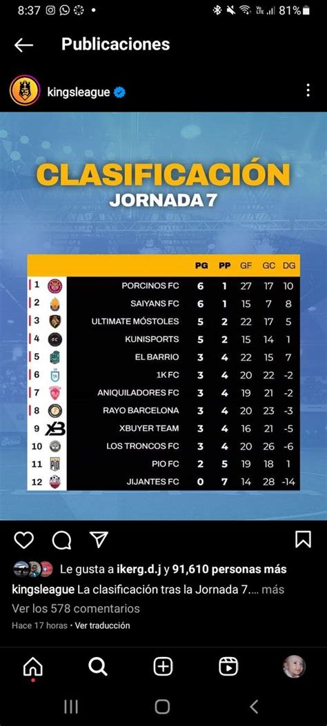 Patopatodo On Twitter Kings League Tras Culminar La Jornada 7 4tos De