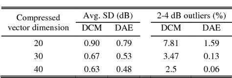 table 1 from multi frame quantization of lsf parameters using a deep autoencoder and pyramid