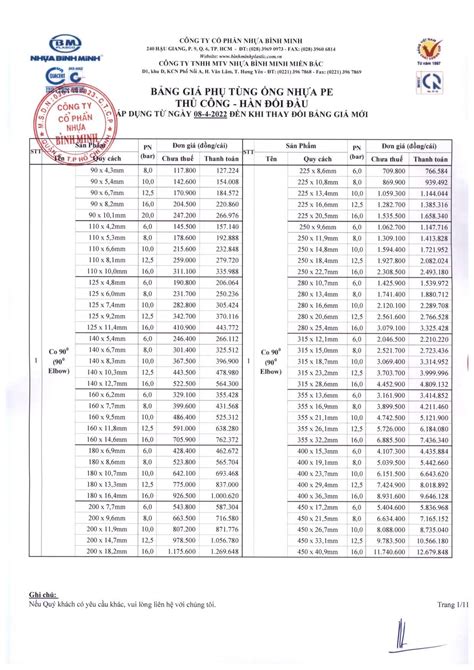 Top 10 đơn giá ống nhựa Bình Minh rẻ nhất