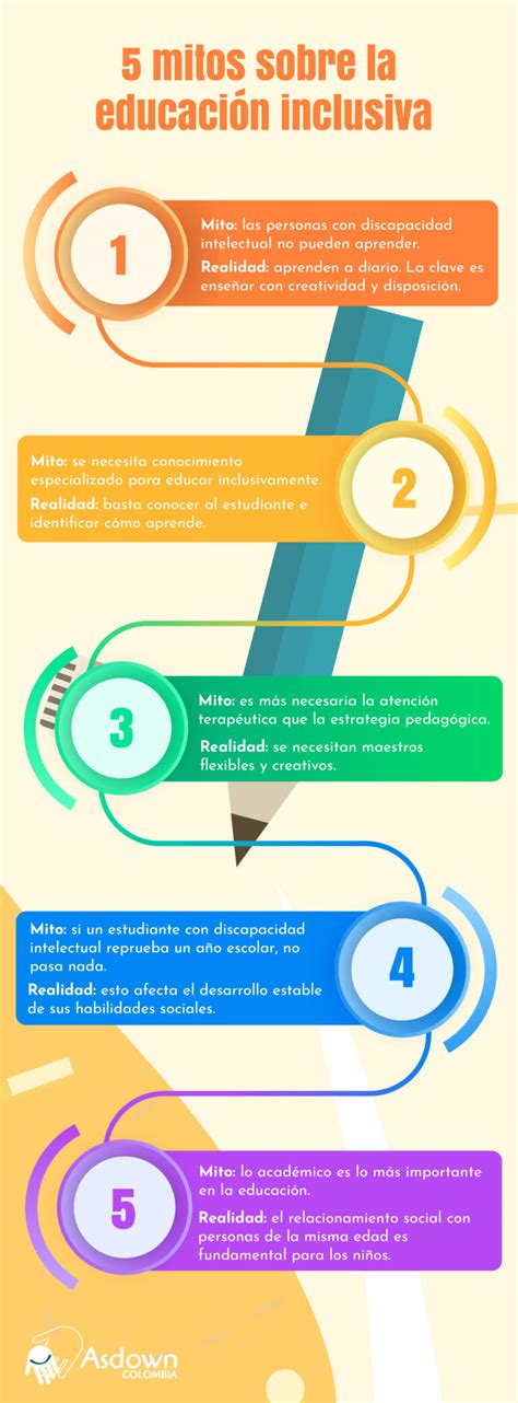 Infografía 5 mitos sobre la educación inclusiva Asdown Colombia