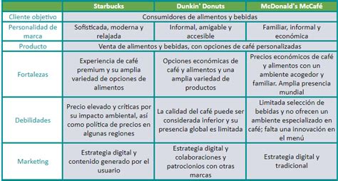 Cómo hacer un análisis de tu competencia con ejemplos 2023