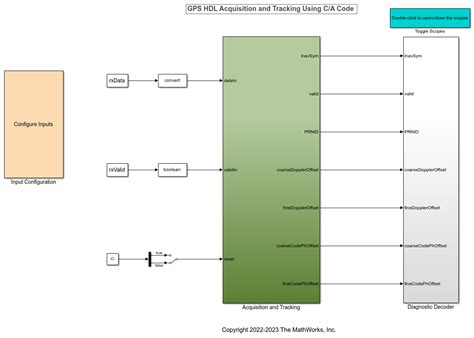 gps hdl acquisition and tracking using c a code matlab and simulink