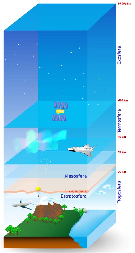 Atmosfera composição camadas e importância Geografia InfoEscola