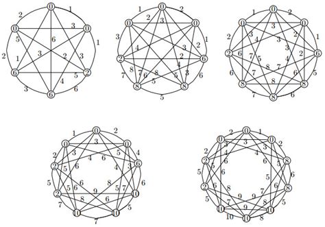 on the reflexive edge strength of the circulant graphs