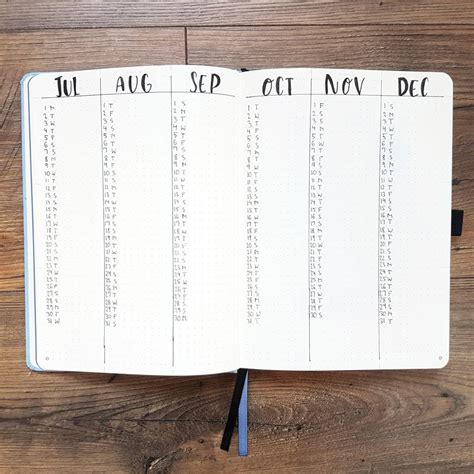 Bullet Journal Set Up 2019 For The Best Year Ever AnjaHome Bullet