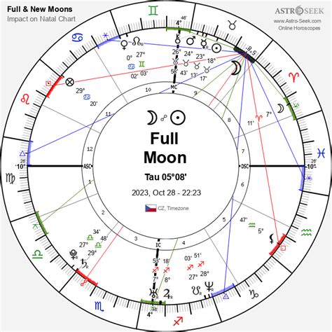 Full Moon Calendar 2025 Astro Seek Gavra Joellyn