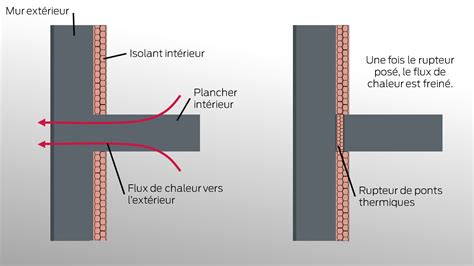 Comment Traiter Lisolation Des Ponts Thermiques COHB