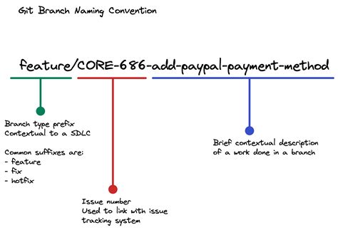 Git Branching Strategy