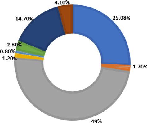 figure 1 from deep neural network based ensemble model for eye diseases detection and