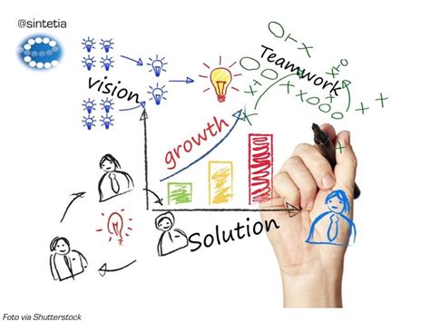 Innovación Cómo simplificar los procesos de innovación empresarial