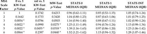 multiscale sample entropy results of the test described in section 2 6 download scientific
