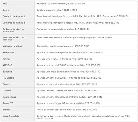 GTA 4 veja a lista de códigos e cheats para usar no game Wx Cheat