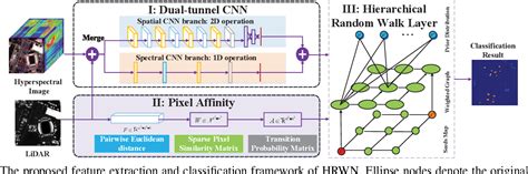 figure 1 from multisource remote sensing data classification using deep hierarchical random walk