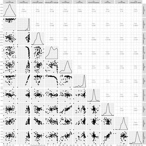 figure 1 from cluster gauss newton method for sampling multiple solutions of nonlinear least