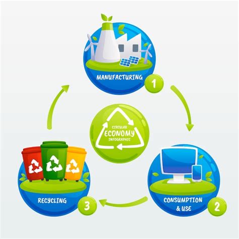 Dibujado a mano infografía economía circular Vector Gratis