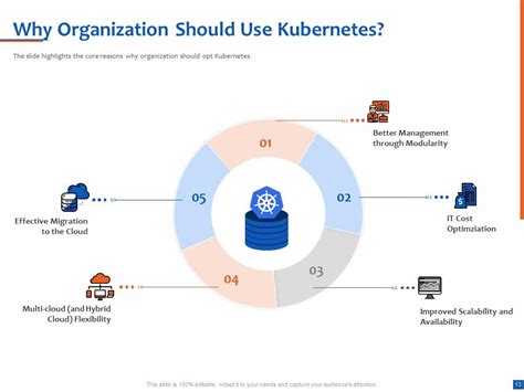 Understanding Kubernetes Architecture With Diagrams Complete Deck Presentation Graphics