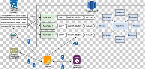 Amazon Amazon Redshift Database Schema Star Schema Data Model PNG
