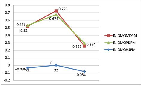 symmetry free full text hamming similarity programming model for multi attribute decision