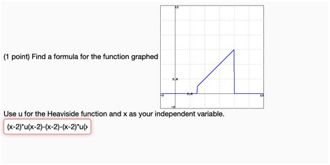 solved 1 point find a formula for the function graphed use